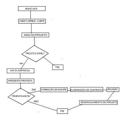 Programa para geração de fluxogramas Assuntos Gerais GUJ