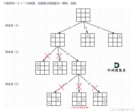 代码随想录算法训练营第二十五天491递增子序列 、46全排列、47全排列 Ii、51n皇后、37解数独 Csdn博客