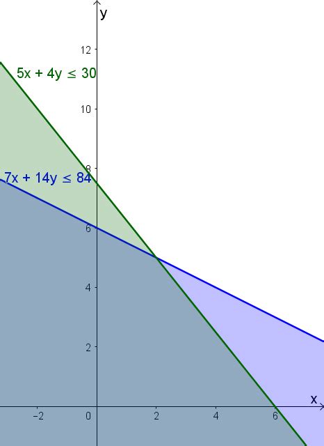 determine for each given vertex t values such that the obj quizlet