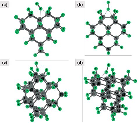 Figure 1 From Orientation Dependent Etching Of Silicon By Fluorine