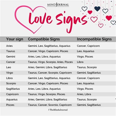 Zodiac Compatibility By Birthdate Zodiac Elements Explained