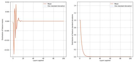 several issues · issue 1 · pfrendl he init variance · github