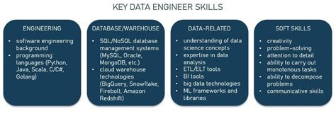 11 Data Engineering Fundamentals Achieve Positive Outcomes With Key