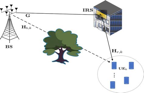 An Irs Assisted Multiuser Mimo Swipt System Download Scientific Diagram