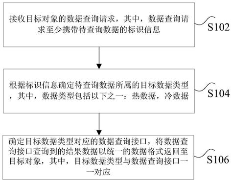 多数据库处理数据的方法、系统及装置与流程