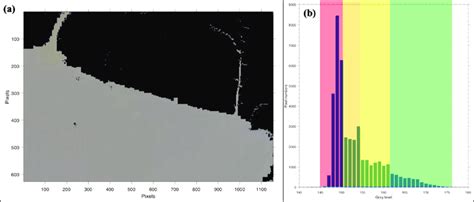 A The Result Of Segmentation Using K Mean Clustering Algorithm When Download Scientific