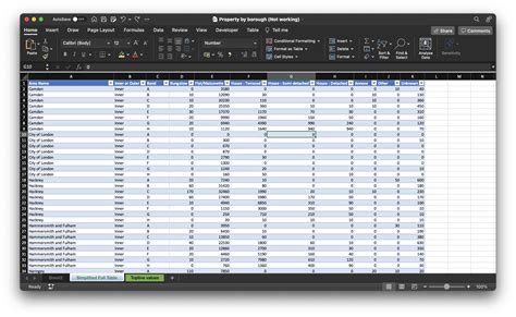 Pivot Table Miscalculating Row Totals Rexcel