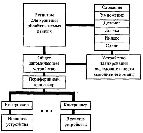 Архитектуры многопроцессорных вычислительных систем