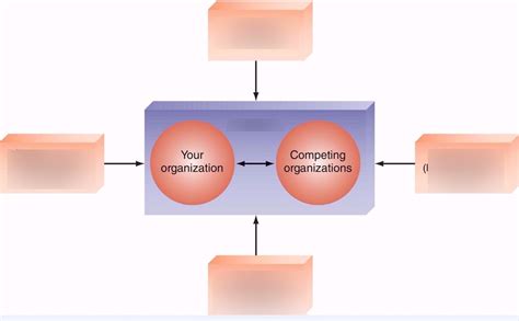 Intro To Info Systems Exam 1 Diagram Quizlet