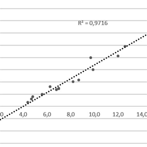 correlation of distance ωexp and ∆n see table 4 download scientific