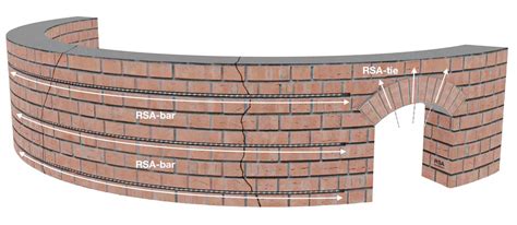 Описание системы конструкционного ремонта кирпичной кладки Rsa