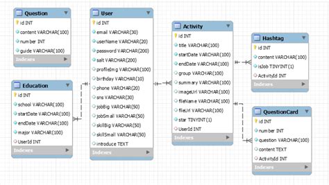 github sqooop sqoop server 🥄 대학생 경험 정리 가이드