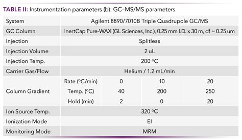 A Multiphase Sampling And Analytical Approach For Investigating Airborne Pfas Transmission