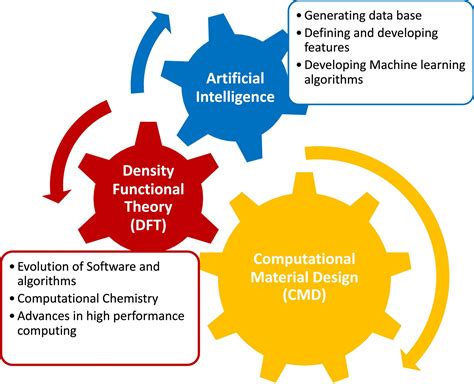 The success of computational material design for sustainable energy catalysis