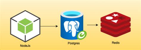 optimizing node js with docker multi stage builds and secure