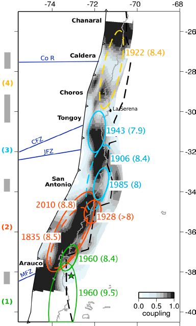 Coupling Pattern And Segmentation Coupling Distribution Is Color Coded