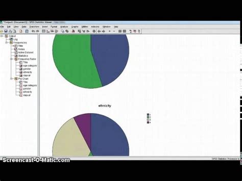 Descriptive Statistics For Categorical Variables Spss Dr Sandheep