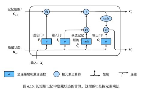 动手学深度学习 学习笔记（三） net weight data csdn博客