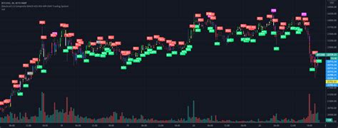 Blackcat L3 Composite Macd Kdj Rsi Wr Dmi Trading System — Indicator By Blackcat1402 — Tradingview