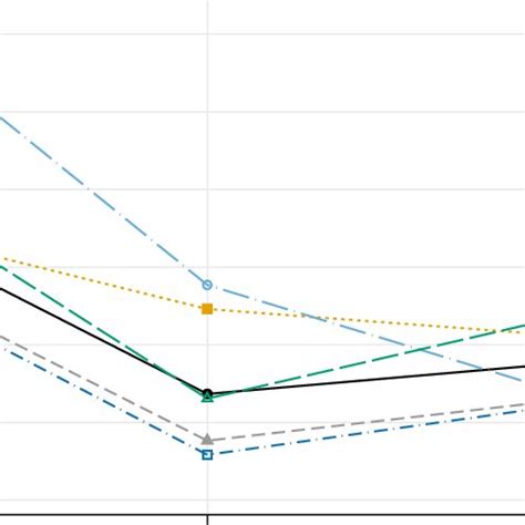 Difference Between Bounds Relative To The Lower Bound Notes