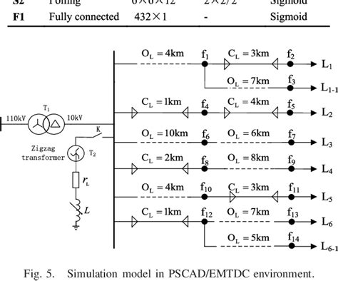 Figure 1 From Deep Learning Based Fault Classification Using Hilbert