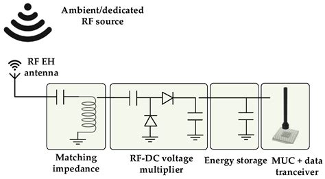 Energy Harvesting Methods For Transmission Lines A Comprehensive Review