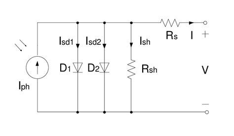 Equivalent Circuit Of The Single Diode Model Download Scientific Diagram