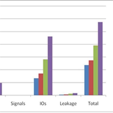 Different IO Standards Of LVCMOS Logic Family Download Scientific Diagram
