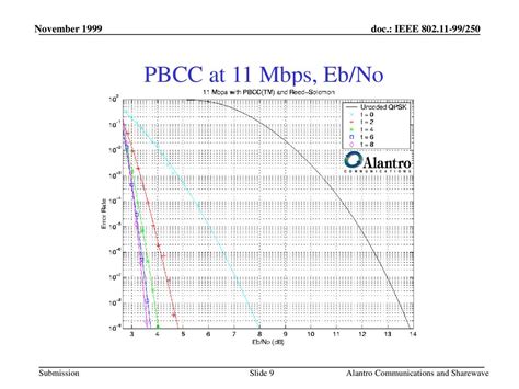 reed solomon coding for ieee ppt download