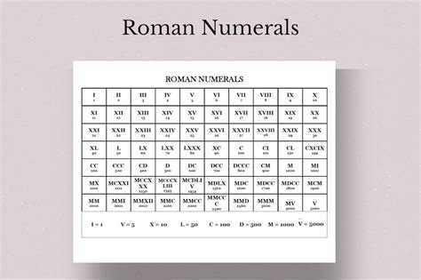 Roman Numerals Chart Homeschool Printable Pdf File Etsy