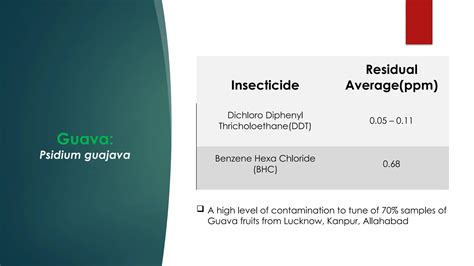 Insecticide Residue In Fruit Crops Like Mango And Guava Pptx