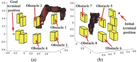 Figure 3 From Novel Potential Guided Bidirectional Rrt With Direct