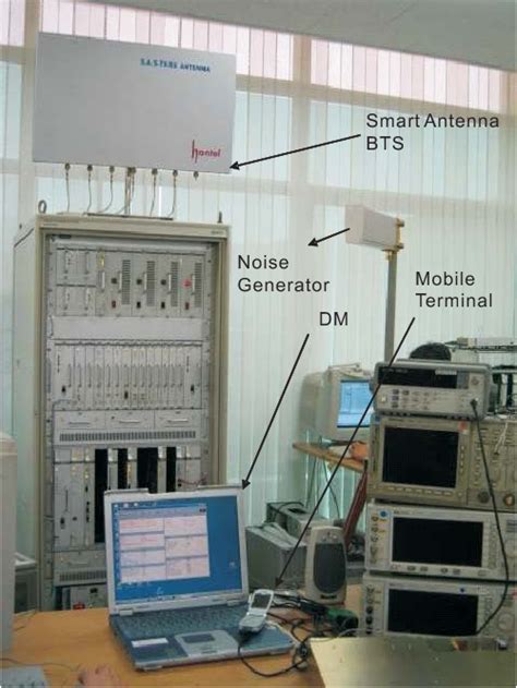 Figure 1 From Performance Analysis Of Downlink Smart Antenna System With Auxiliary Pilot In