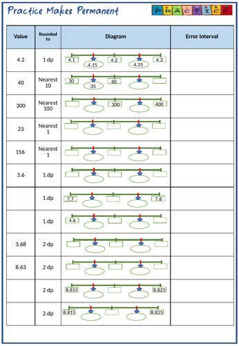 Error Interval Worksheet Teaching Resources