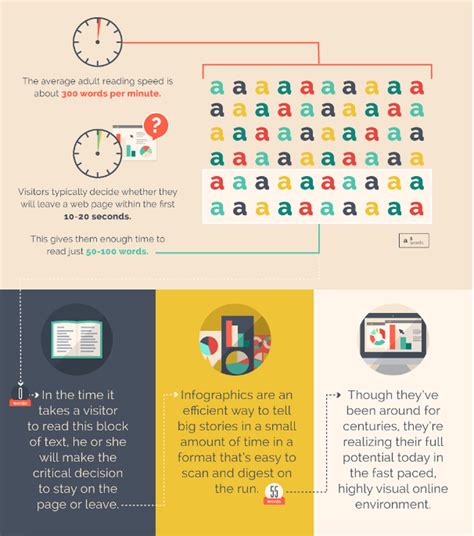 Infographic Article Ms Wilsons Class