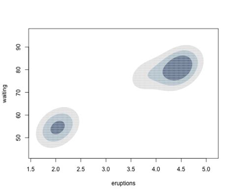 Mclust Org R Packages For Gaussian Mixture Modelling