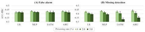 The Discrimination Performance Of The 4 Victim Models On A Clean Test