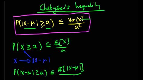 Chebyshev Inequality مجموعه مقالات و آموزش ها فرادرس مجله‌