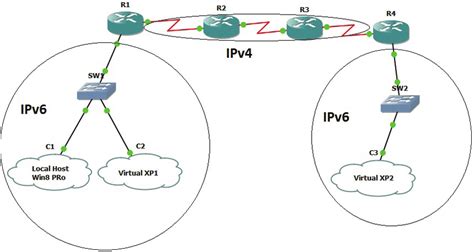GNS Network Simulation Download Scientific Diagram