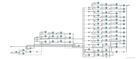 数字ic经典电路(2)——经典乘法器的实现(乘法器简介及verilog实现) 古月居 数字ic经典电路(2)——经典乘法器的实现(乘法器简介及verilog实现) 古月居