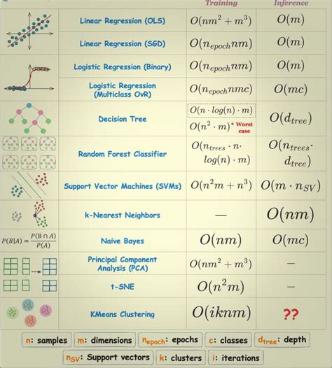 Datascience Ai Ml Mohsin Anwer