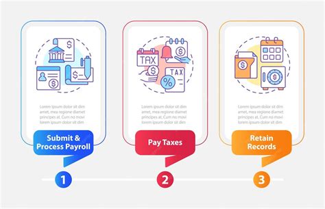 Premium Vector Stages Of Payroll Processing Rectangle Infographic