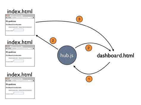 Le Web Workers Api Guida Html5 Javascript Htmlit