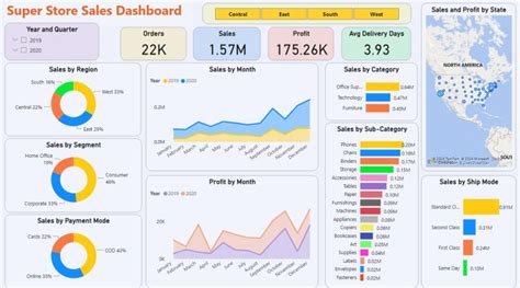 Parth Khandelwal On Linkedin Microsoftpowerbi Powerbi Dataanalytics Businessintelligence…
