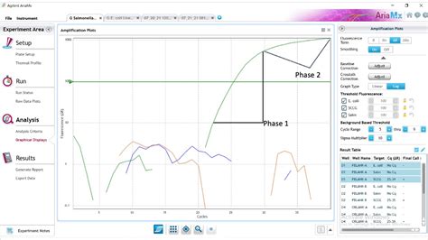 Visually Confirming A Positive Qpcr Result Using The Agilent Ariamx