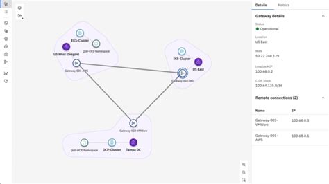 What Is IBM Hybrid Cloud Mesh