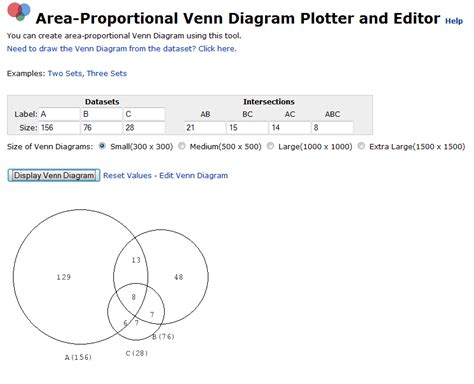 Diagram Sas Proportional Venn Diagrams Mydiagramonline
