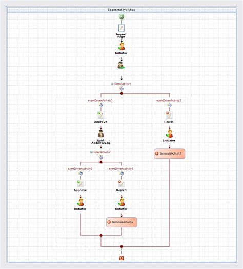 Erp Manaseer Ic Workflow Web UserForms WorkflowImages