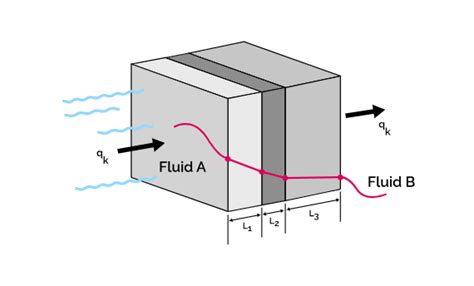 Heat Transfer Coefficient Converter