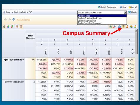 Ppt Eduphoria Aware Training Powerpoint Presentation Free Download